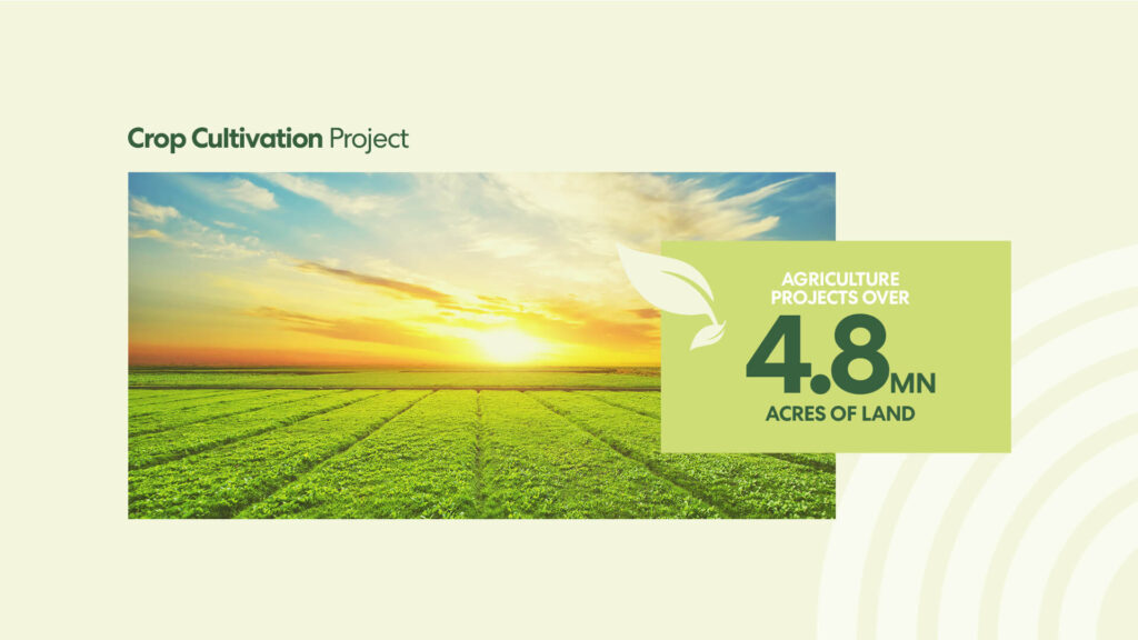 Investment – Green Pakistan Initiative